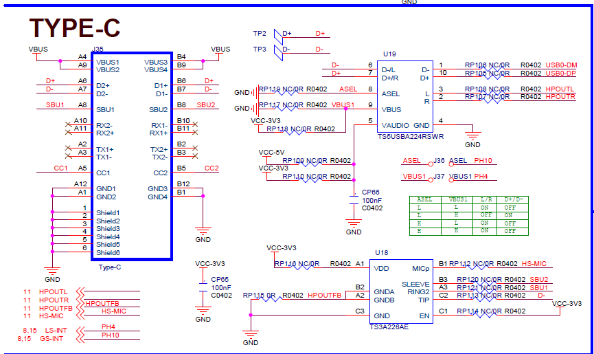 全志TYPE-C使用介绍 | 知识总结