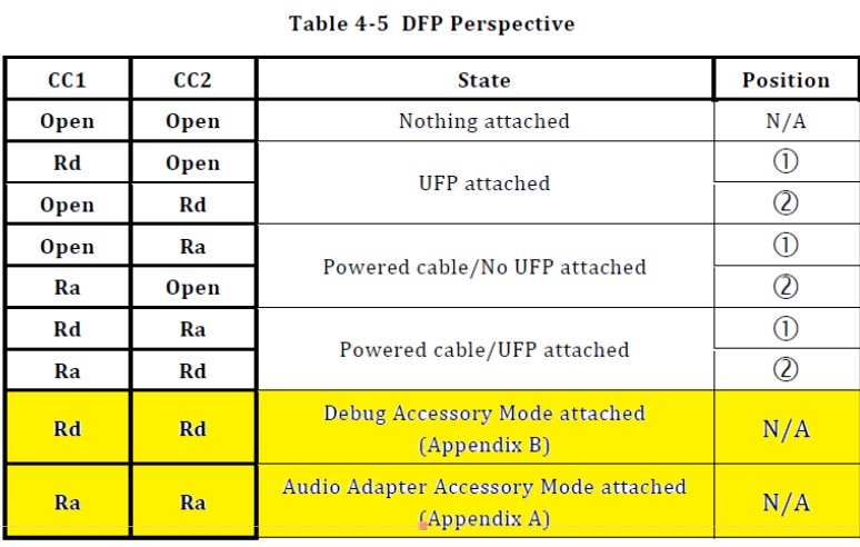 全志TYPE-C使用介绍 | 知识总结